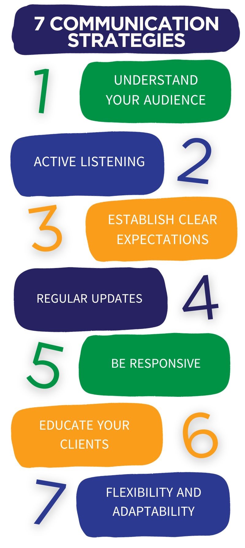 Effective Client Communication Strategies in the Landscape Industry ...