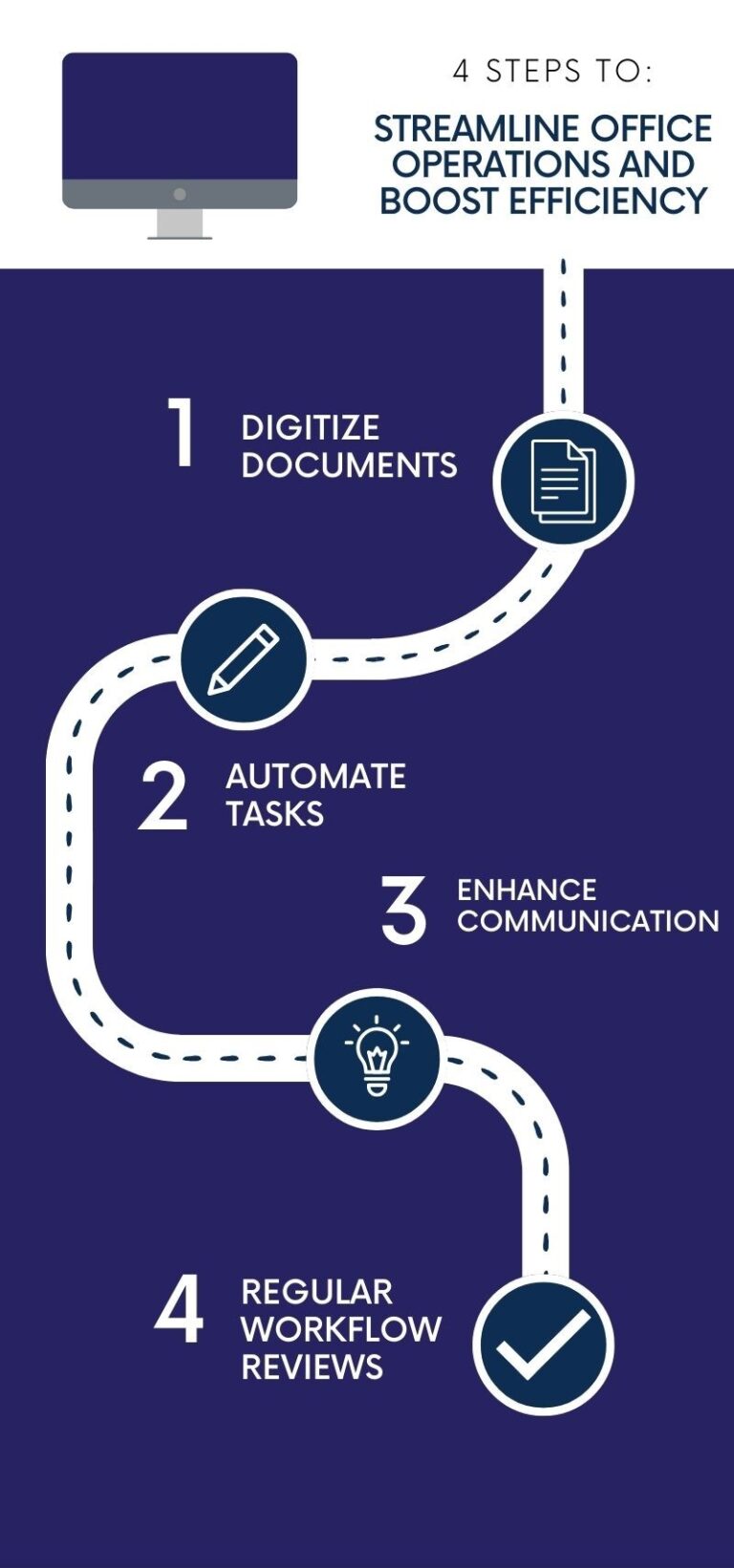 4 Steps to Streamline Office Operations and Boost Efficiency - McFarlin ...